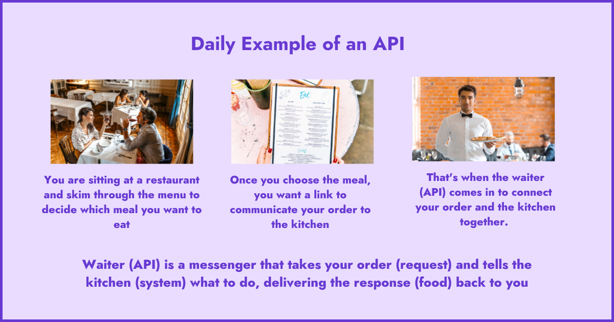 What is an API and Why Do You Need One? | Digilite